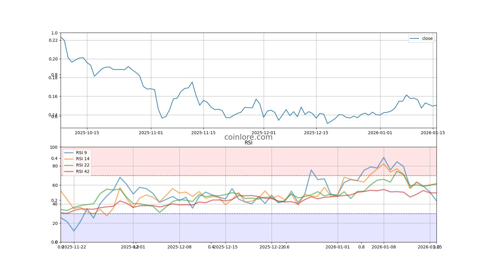 HUNT RSI indicator