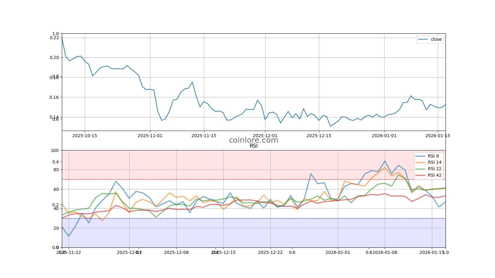 HUNT RSI indicator