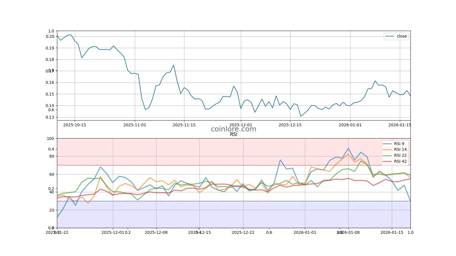HUNT RSI indicator