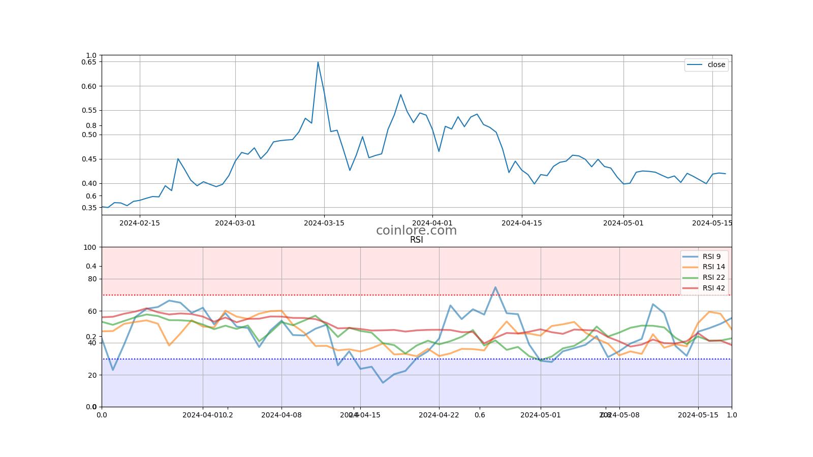 HUNT RSI indicator