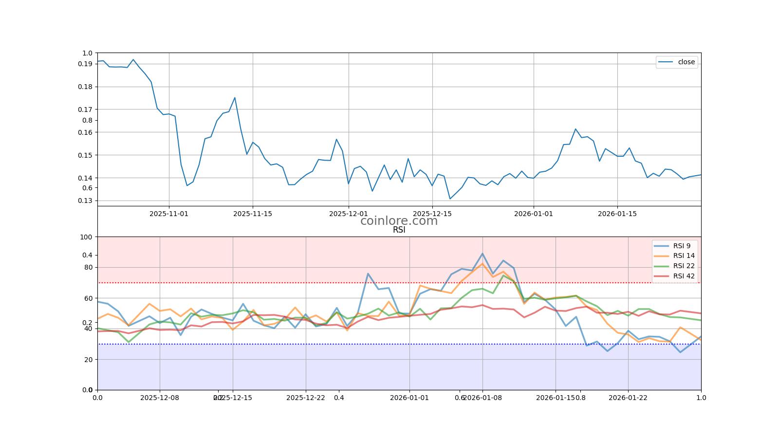 HUNT RSI indicator