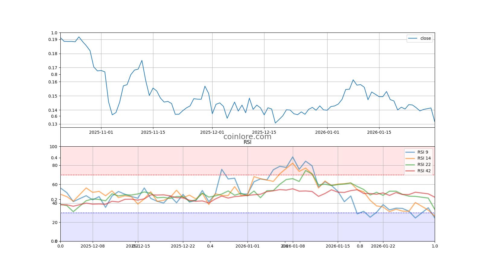 HUNT RSI indicator