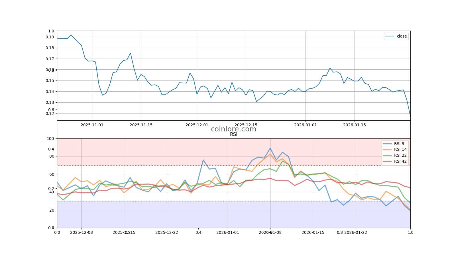 HUNT RSI indicator