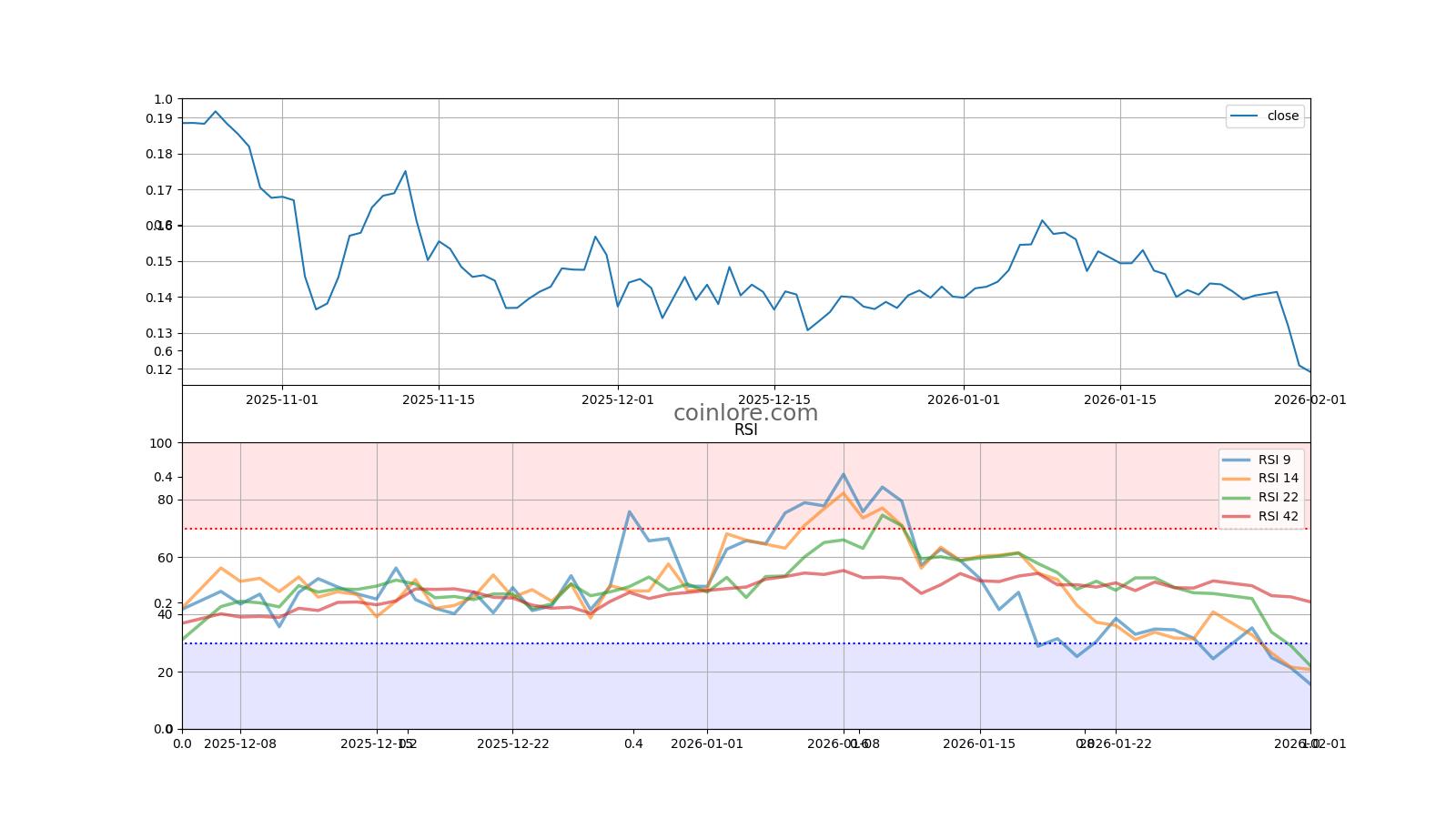 HUNT RSI indicator