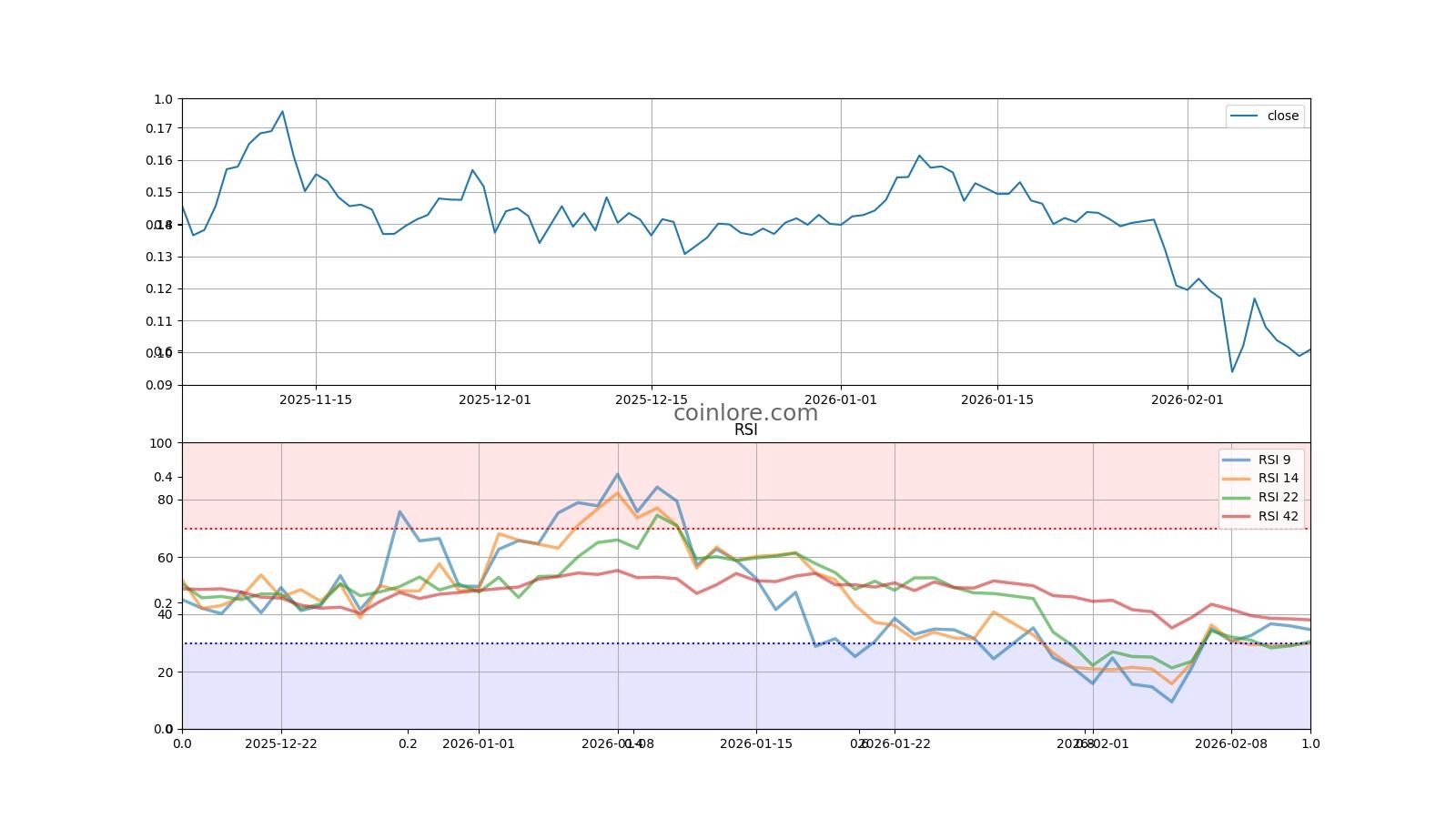 HUNT RSI indicator