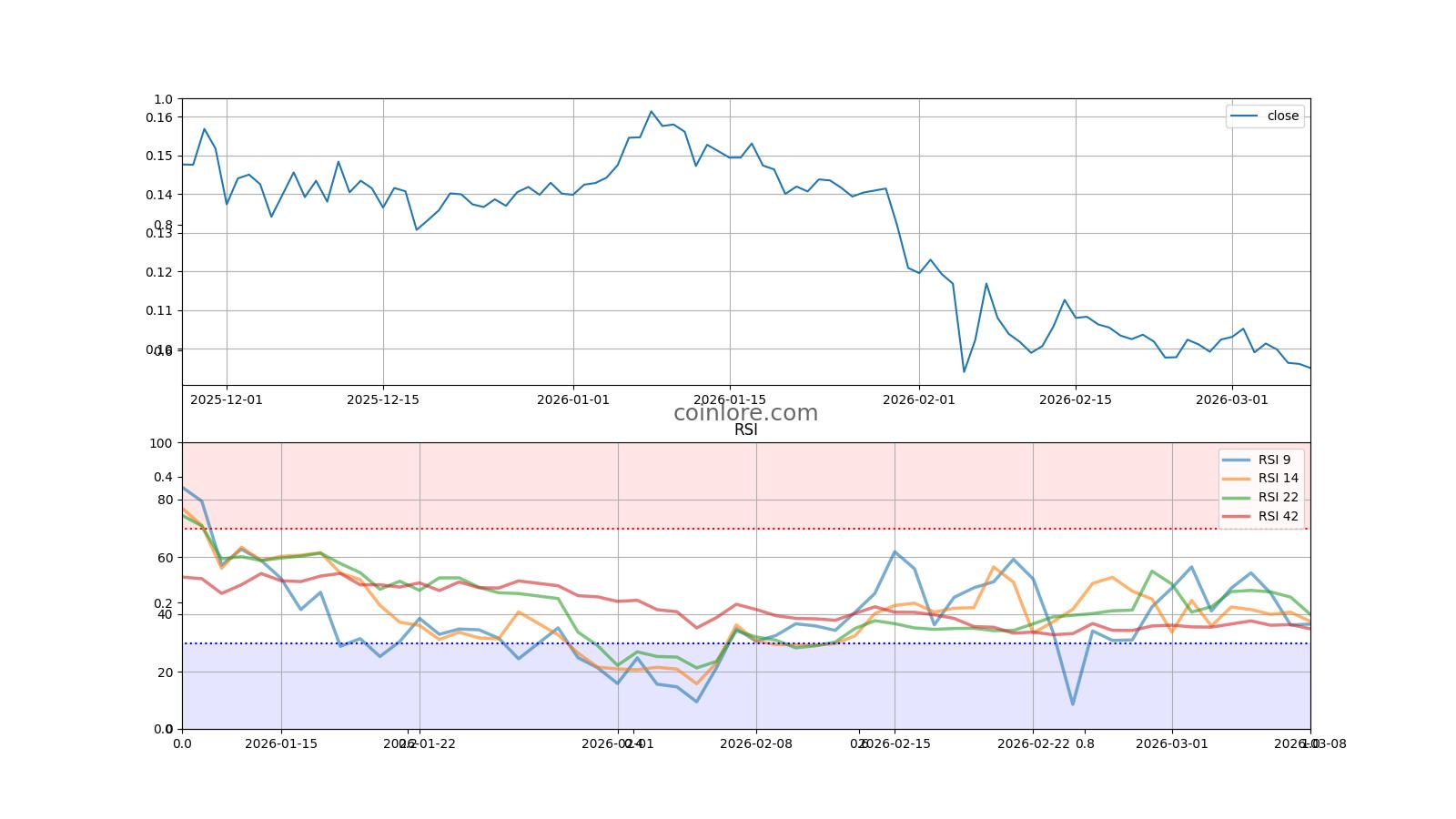 HUNT RSI indicator