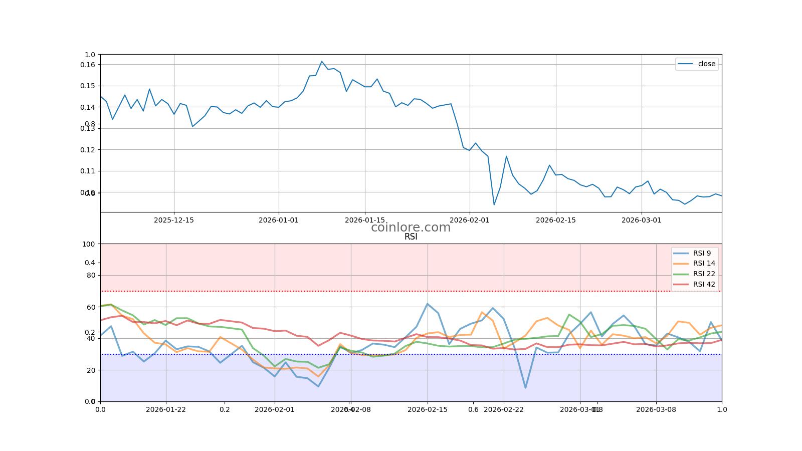 HUNT RSI indicator