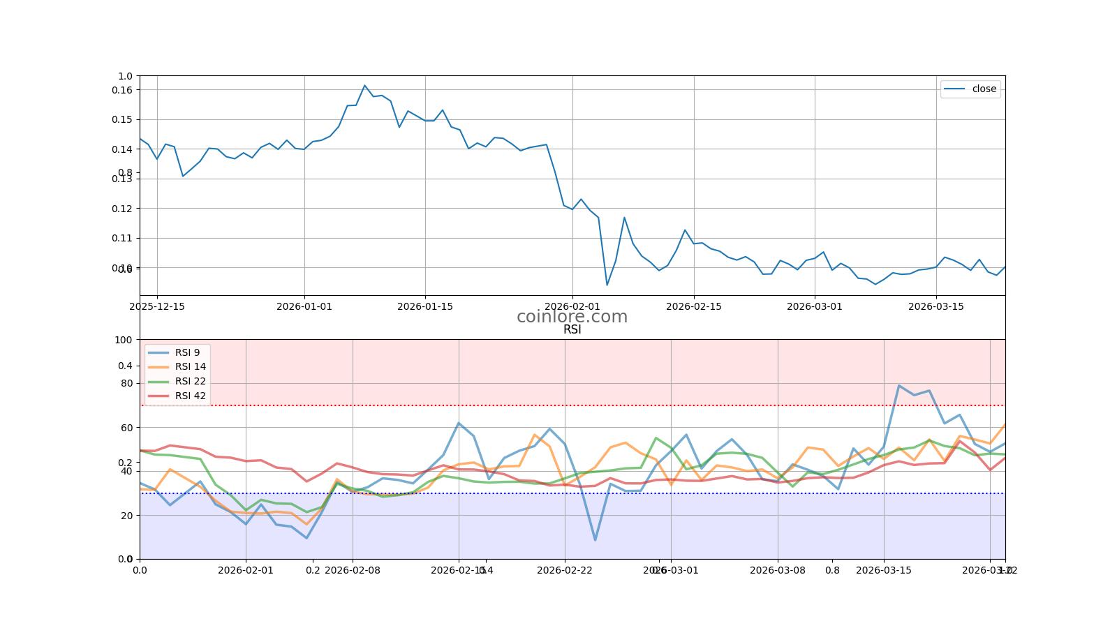 HUNT RSI indicator