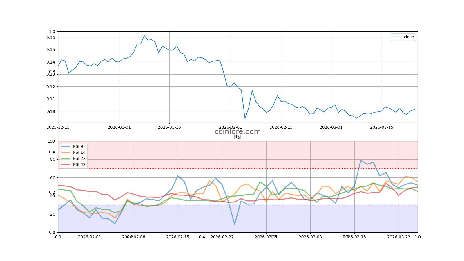 HUNT RSI indicator