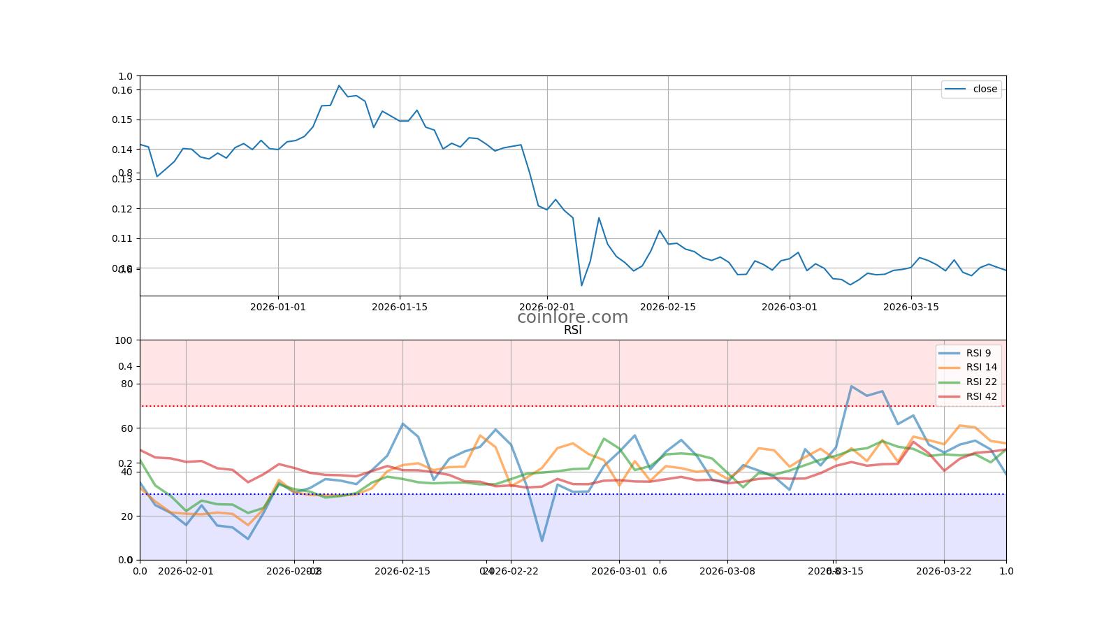 HUNT RSI indicator