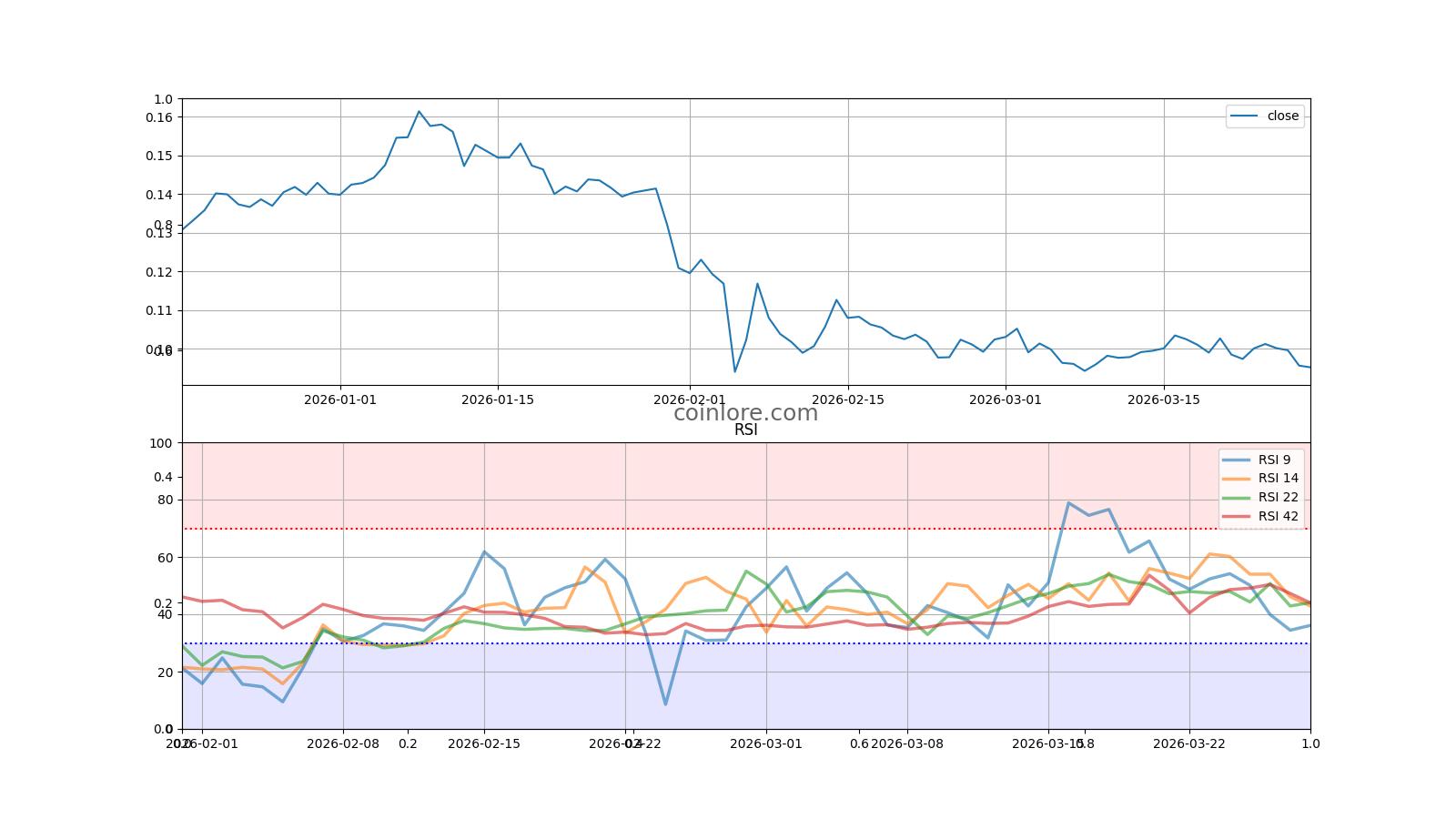 HUNT RSI indicator