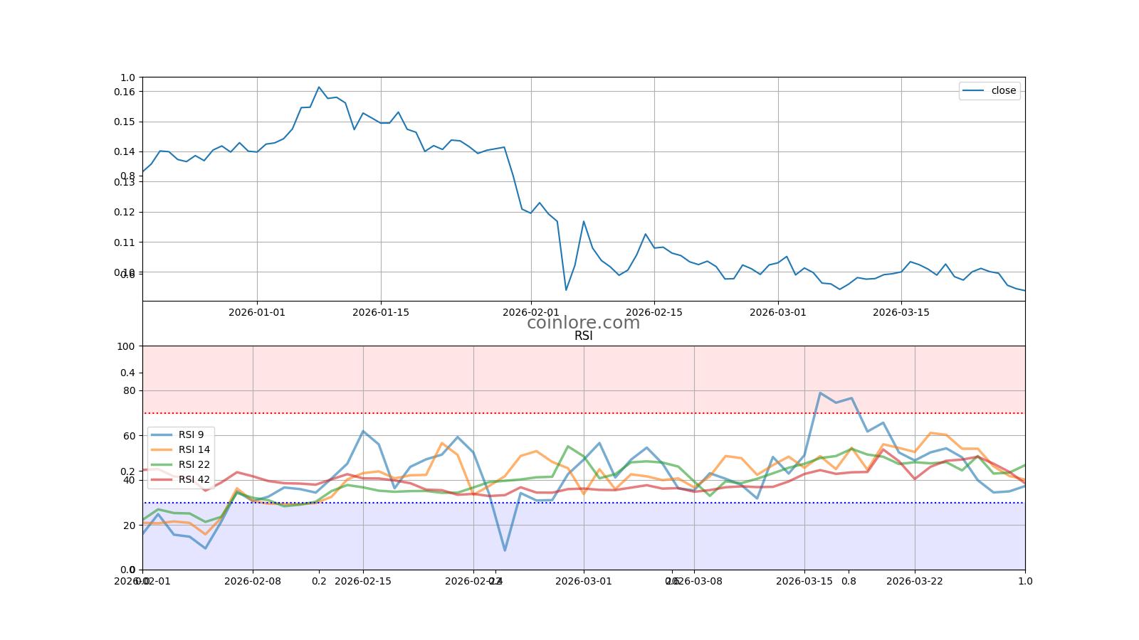 HUNT RSI indicator