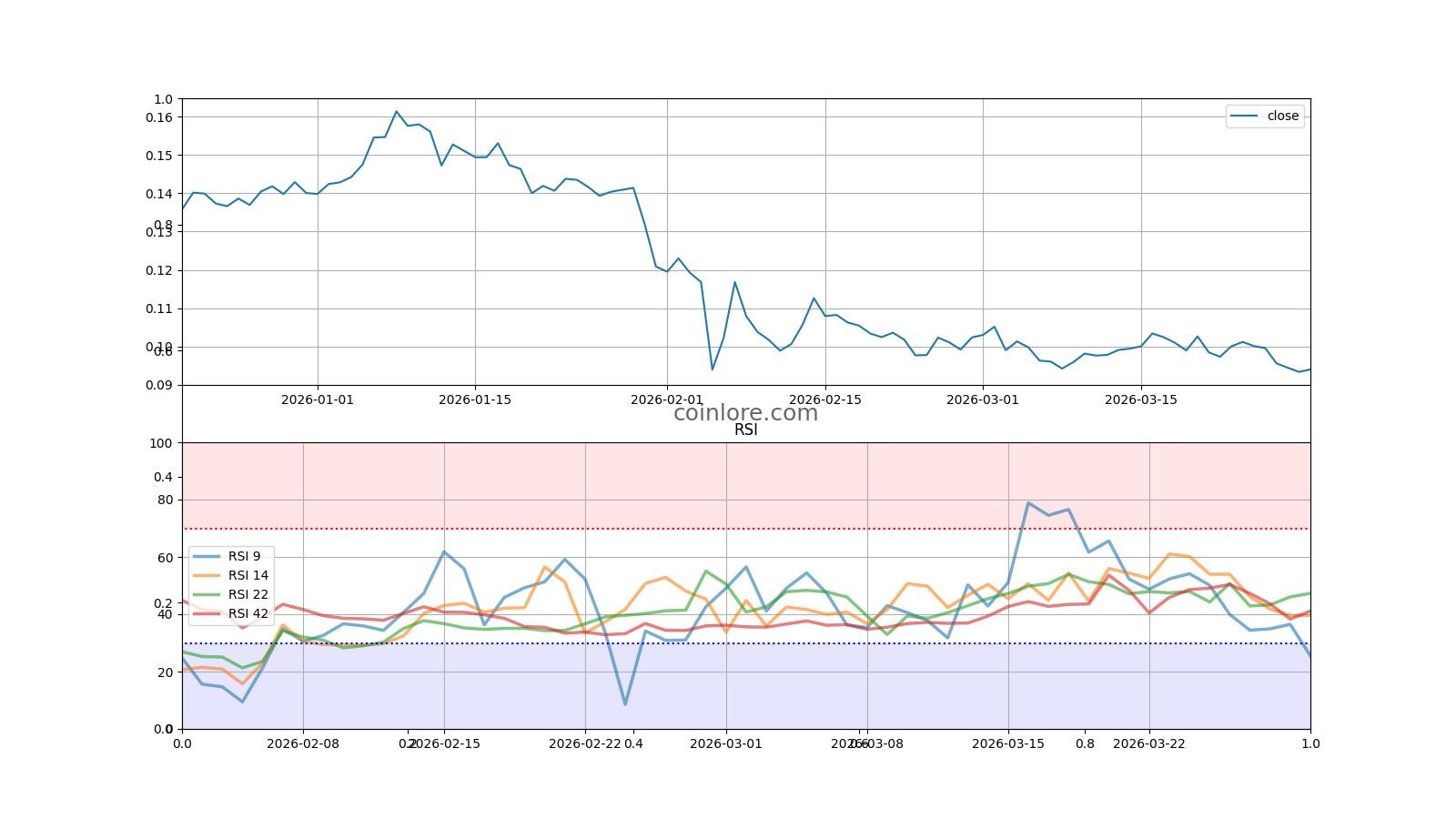 HUNT RSI indicator