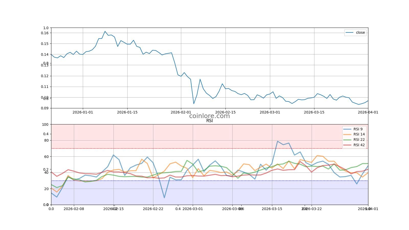 HUNT RSI indicator