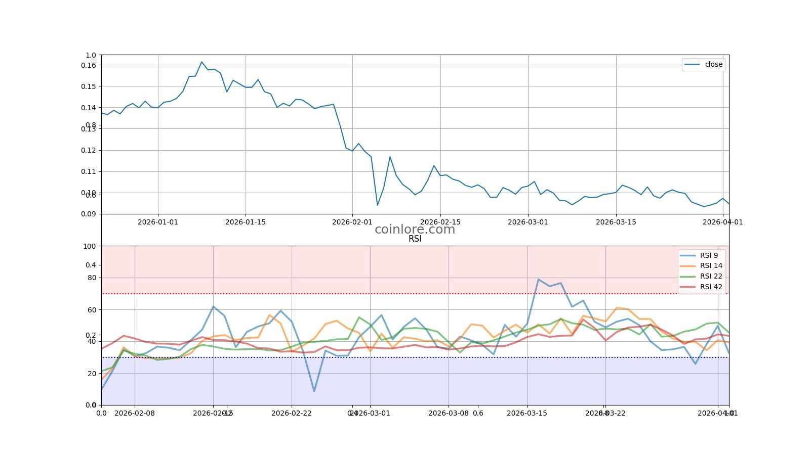 HUNT RSI indicator