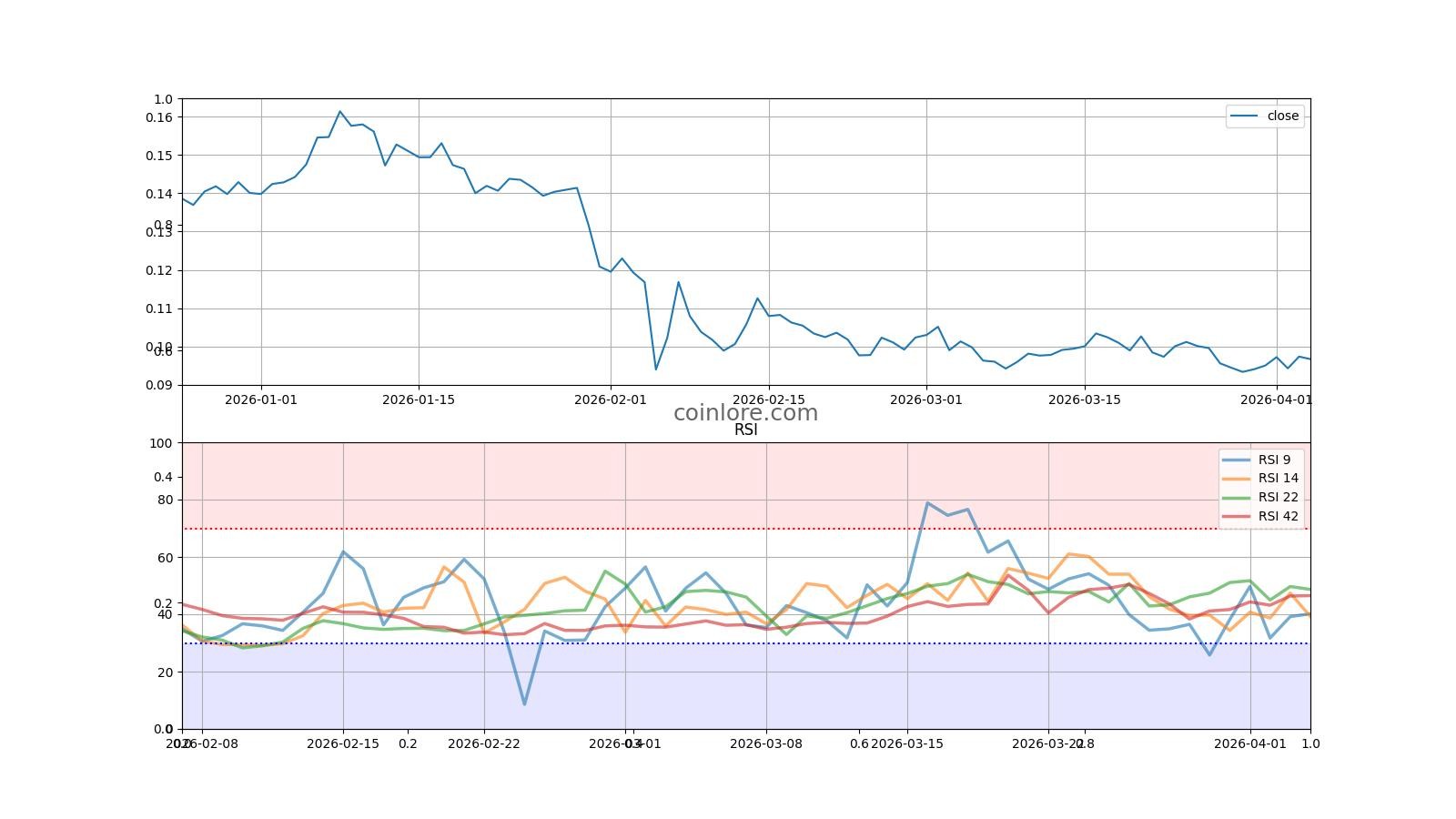 HUNT RSI indicator