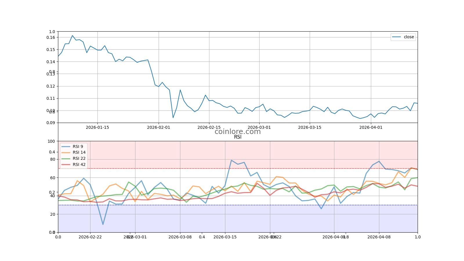 HUNT RSI indicator