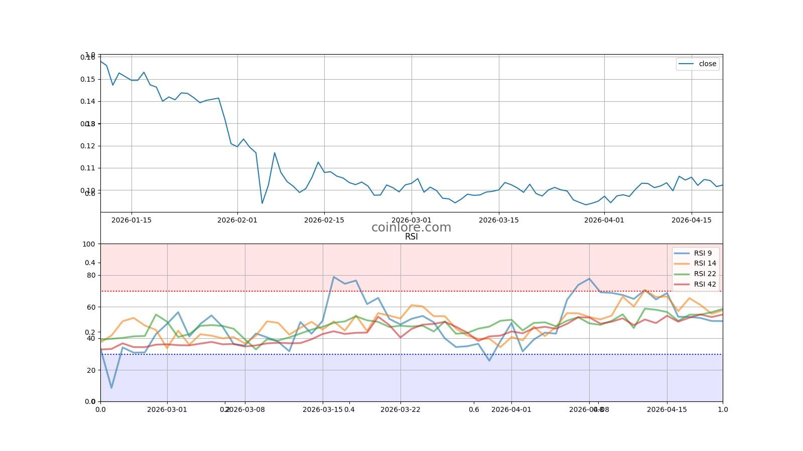 HUNT RSI indicator