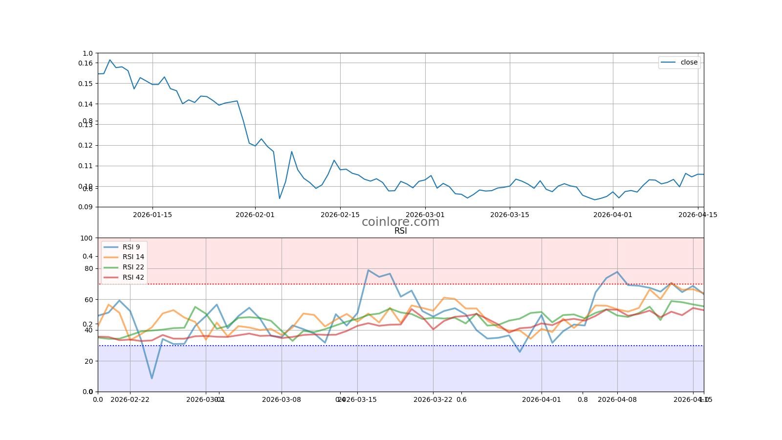 HUNT RSI indicator