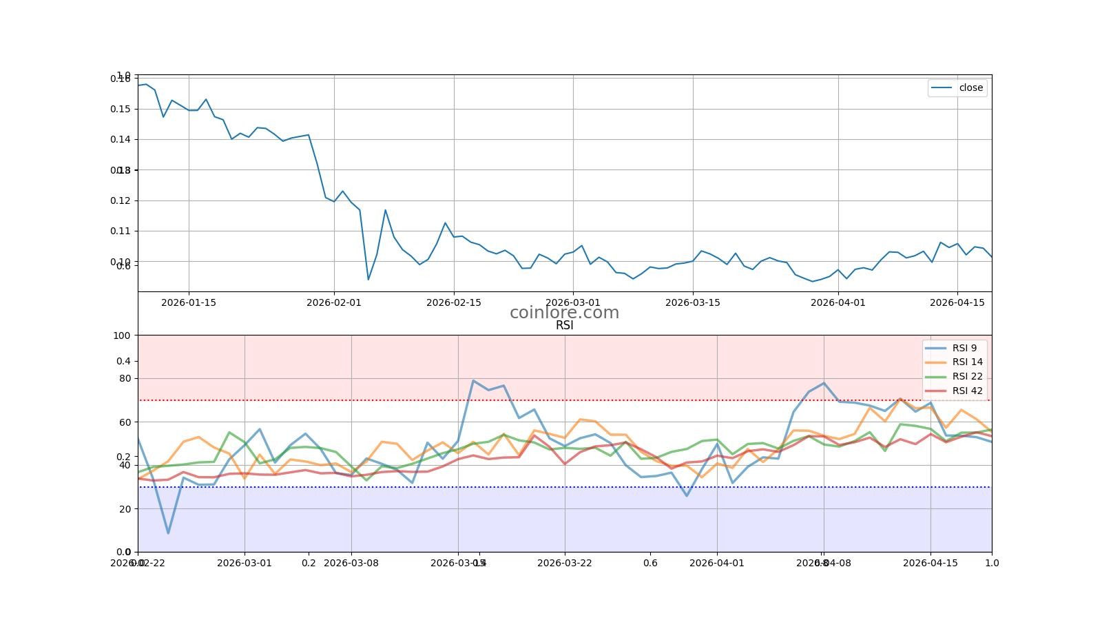 HUNT RSI indicator