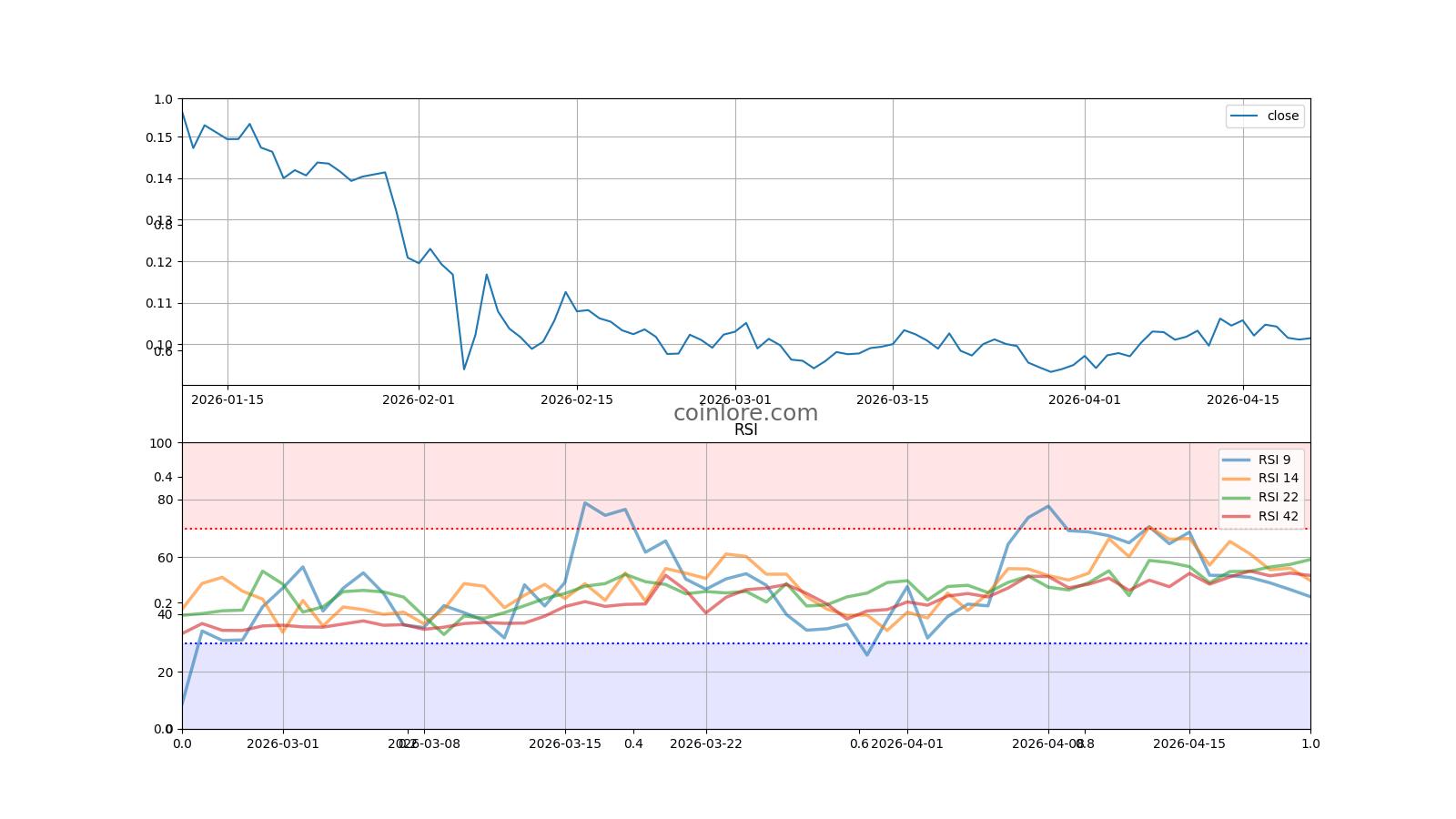 HUNT RSI indicator