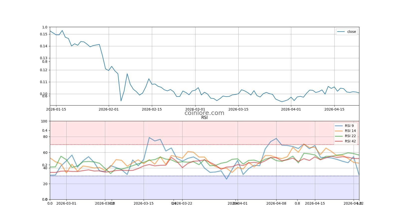 HUNT RSI indicator