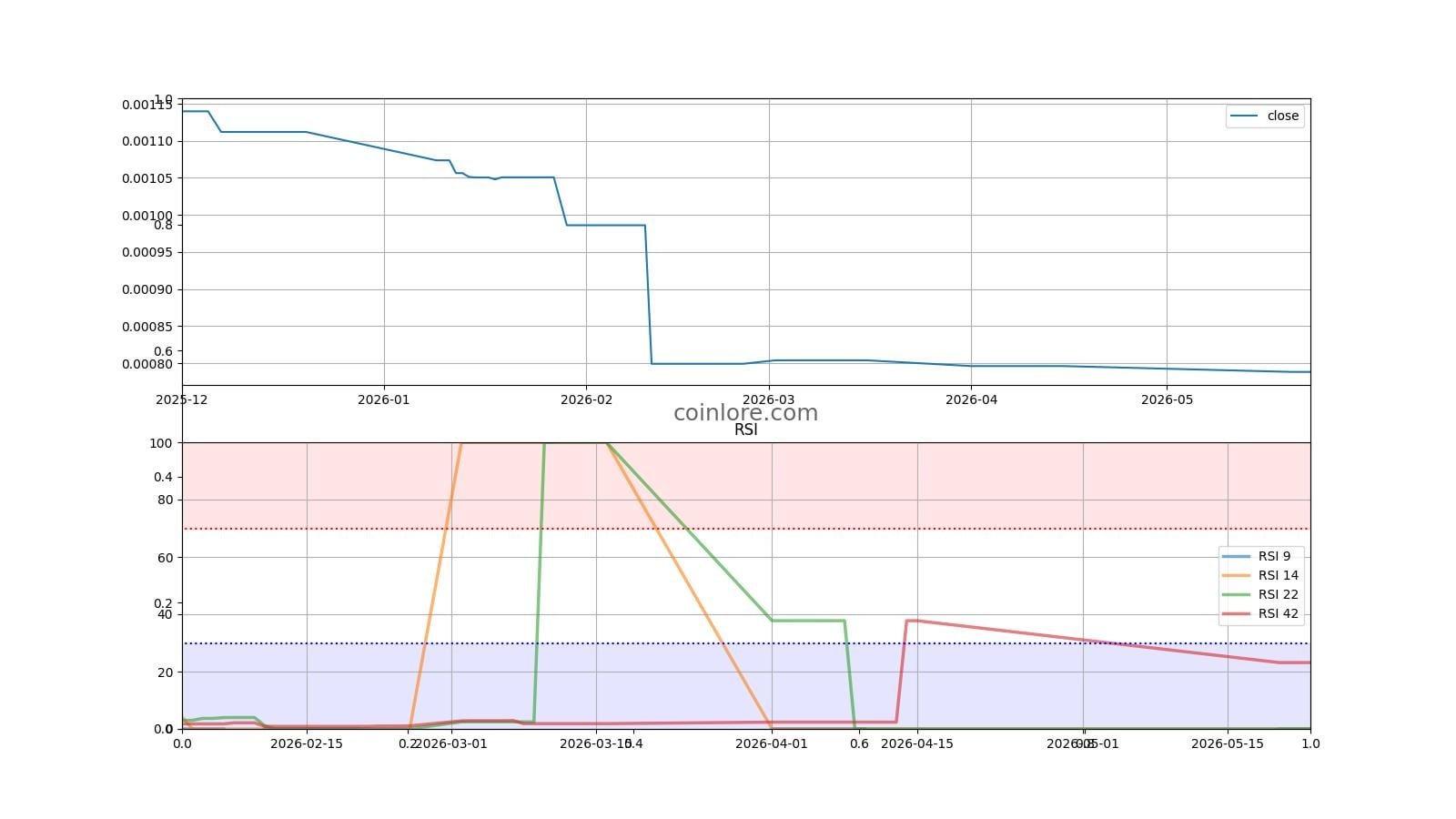 Hunter RSI indicator