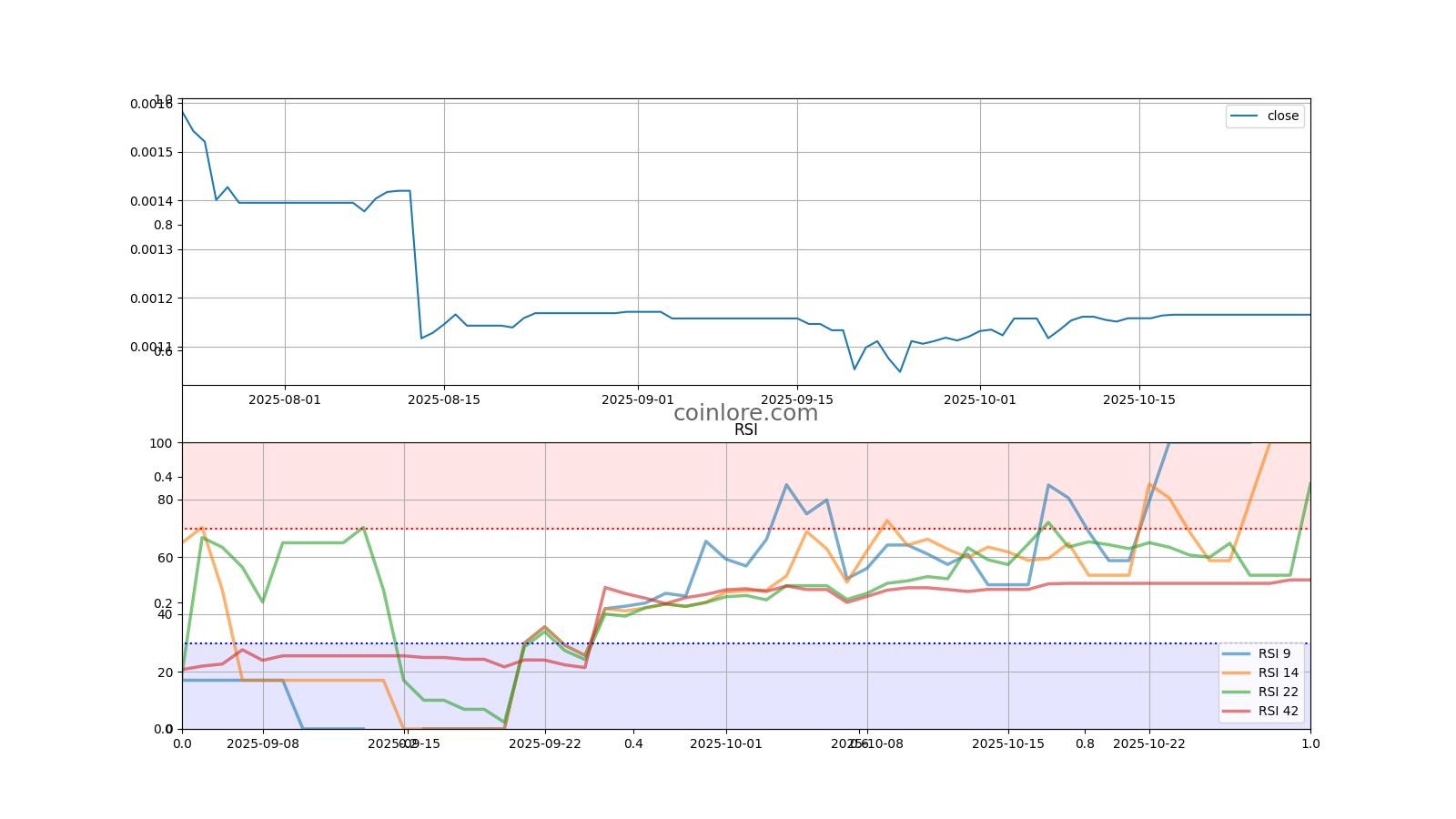 Hunter RSI indicator