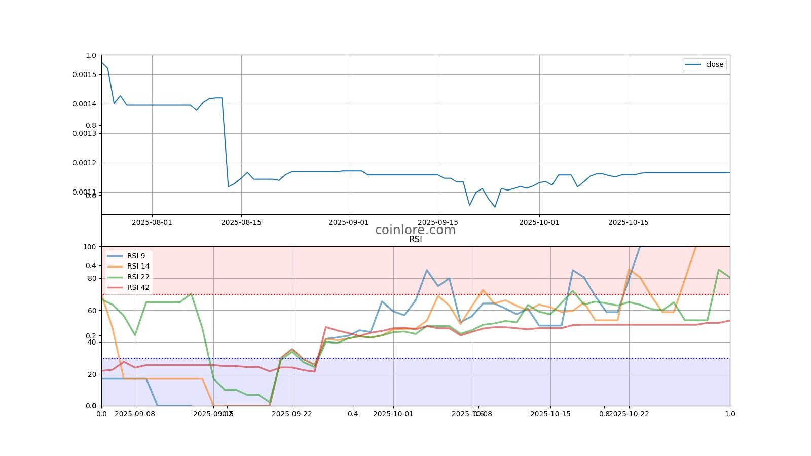 Hunter RSI indicator