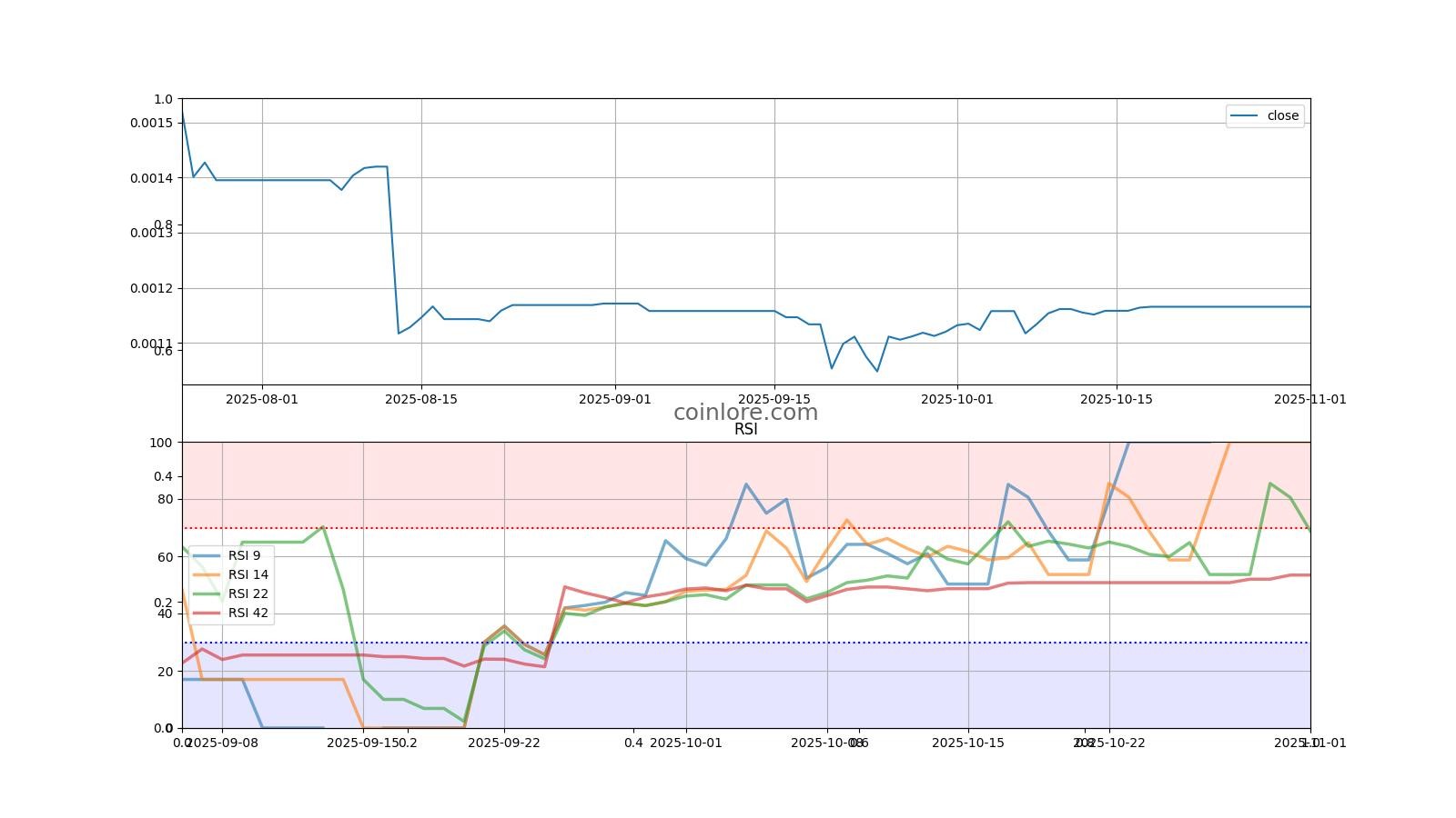 Hunter RSI indicator