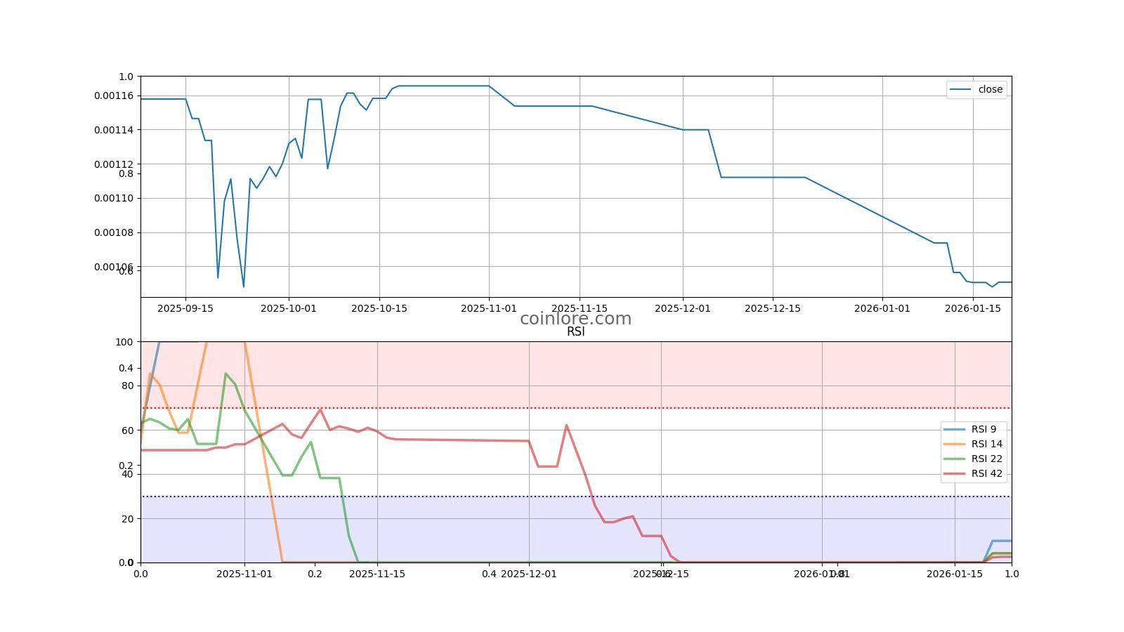 Hunter RSI indicator