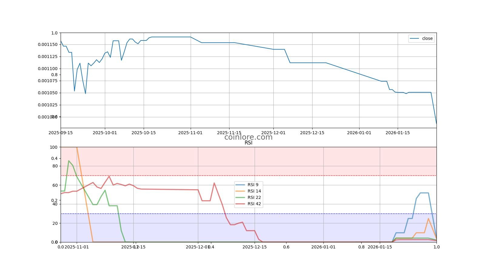 Hunter RSI indicator