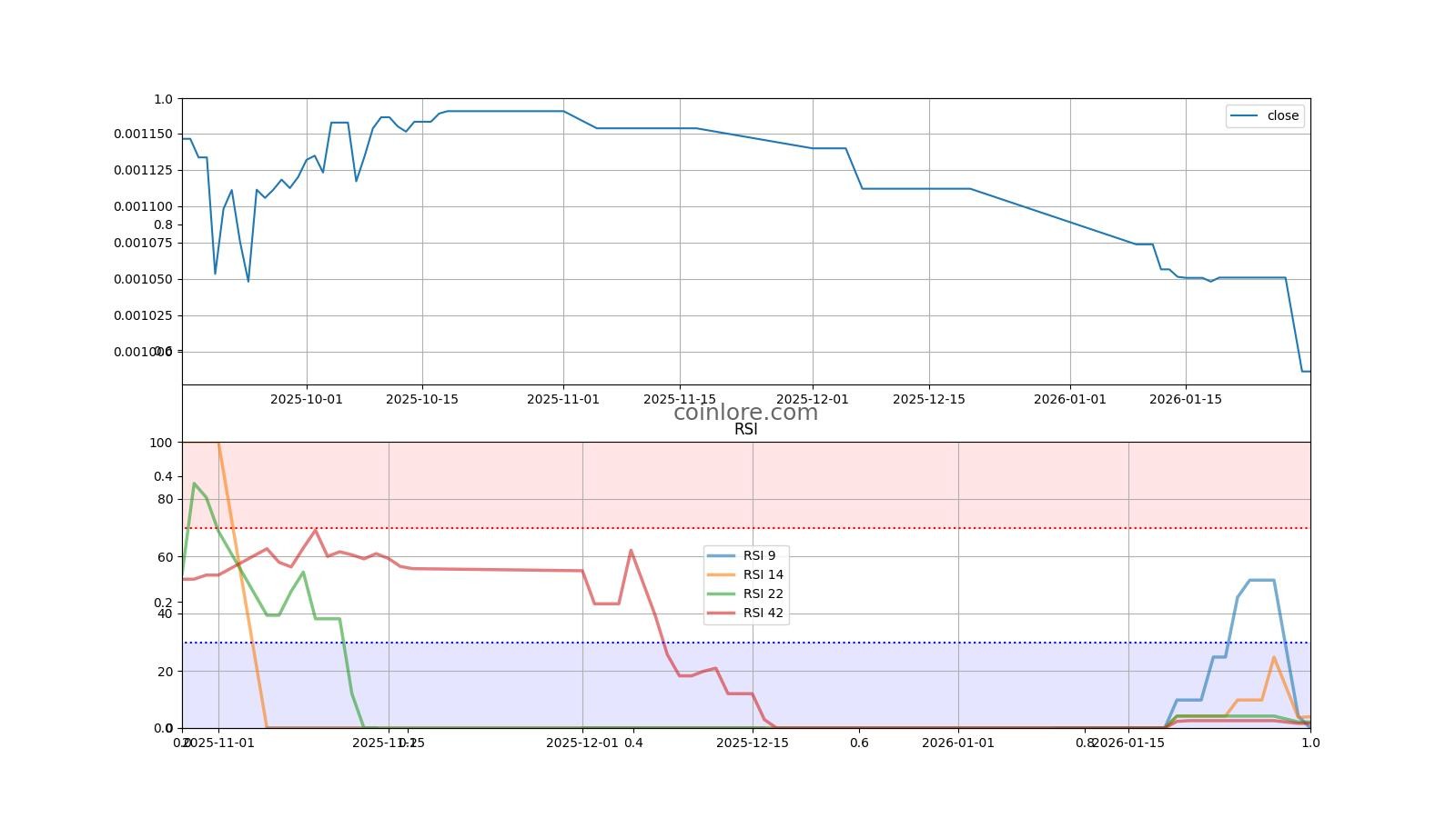 Hunter RSI indicator