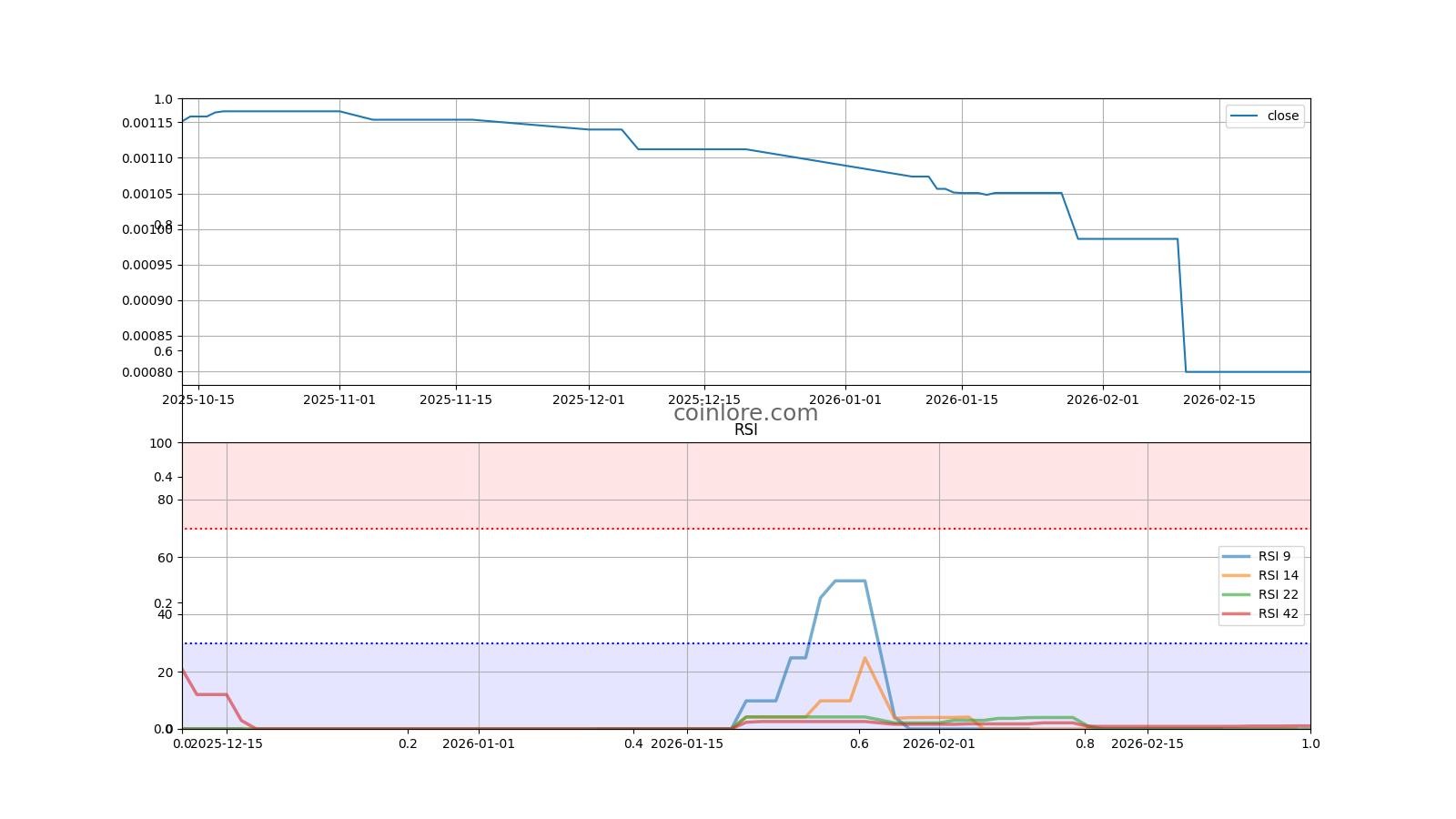 Hunter RSI indicator