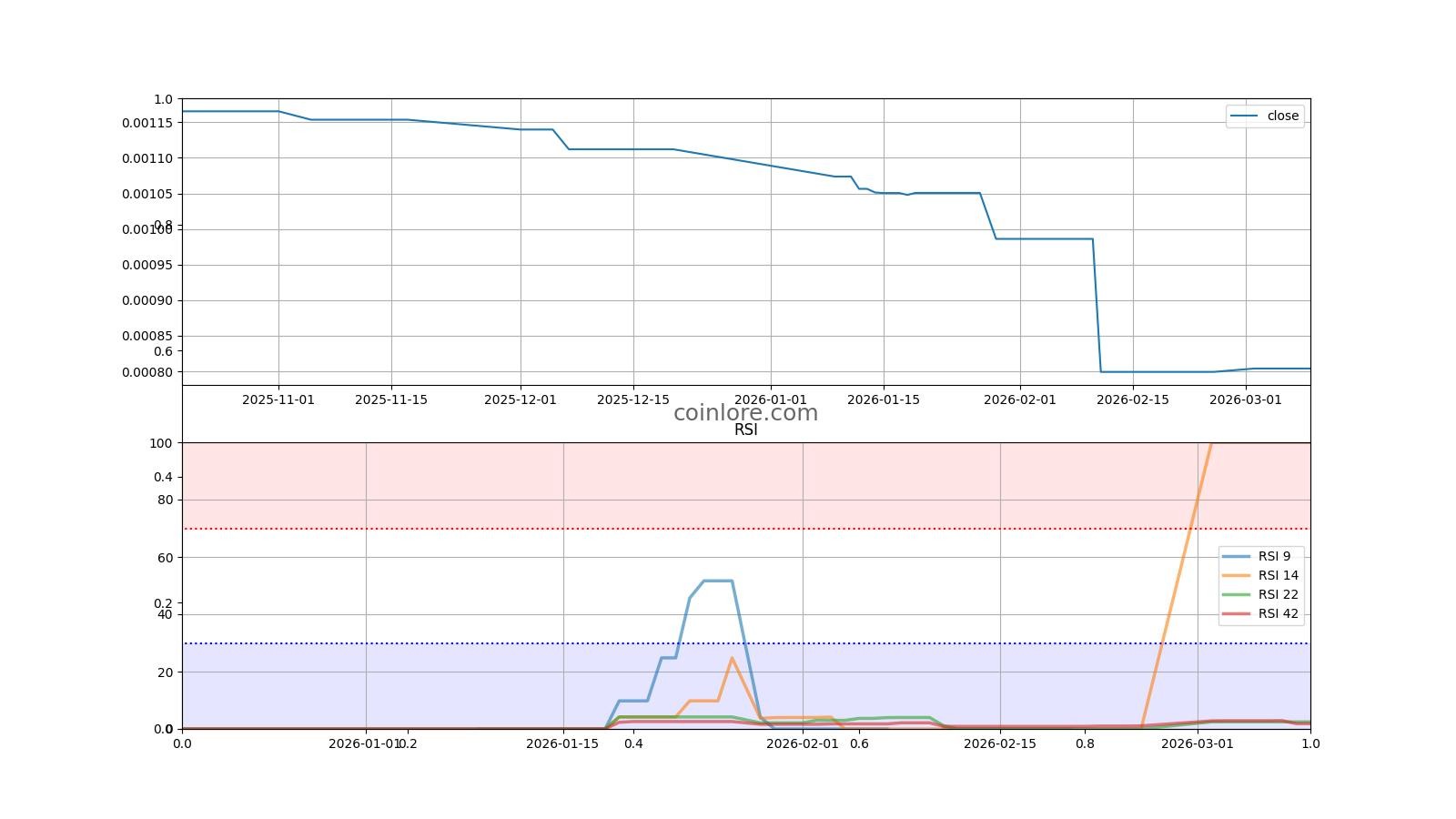 Hunter RSI indicator