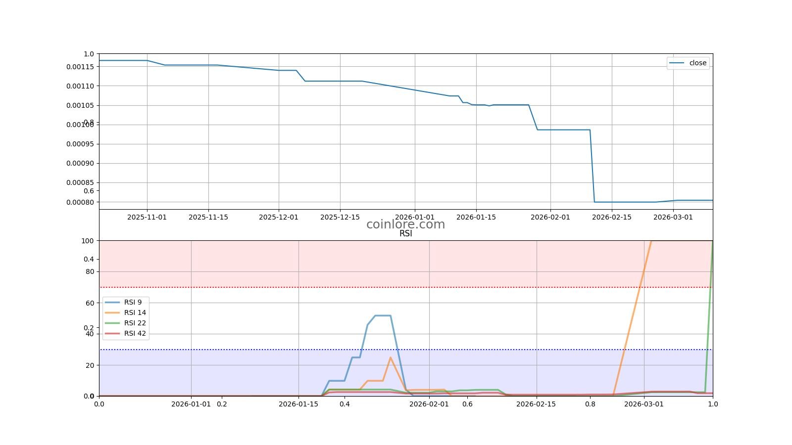Hunter RSI indicator