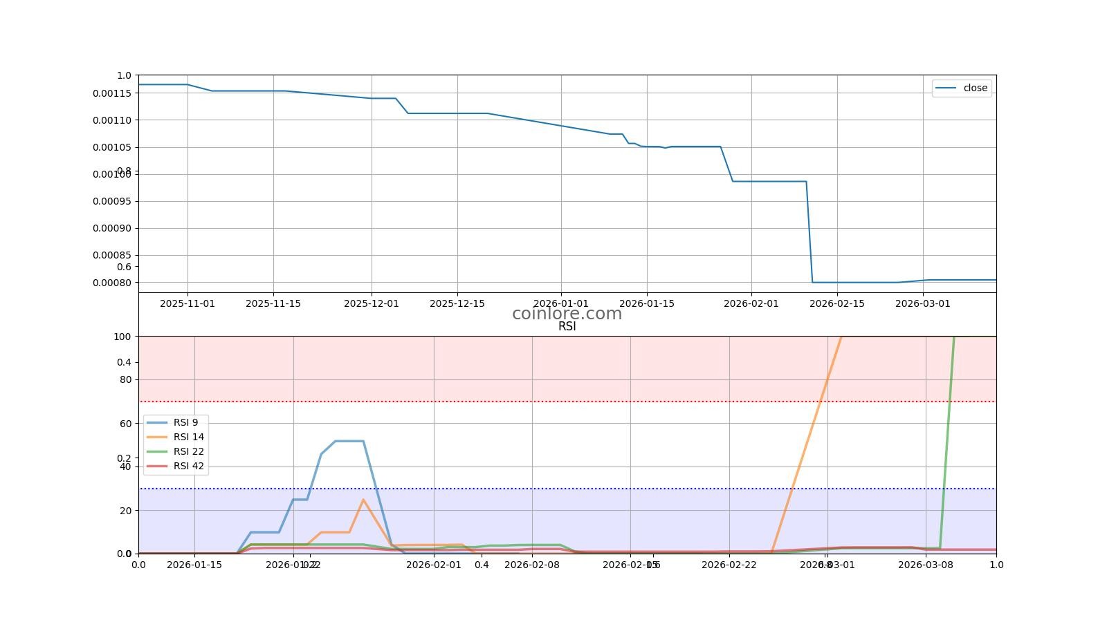 Hunter RSI indicator