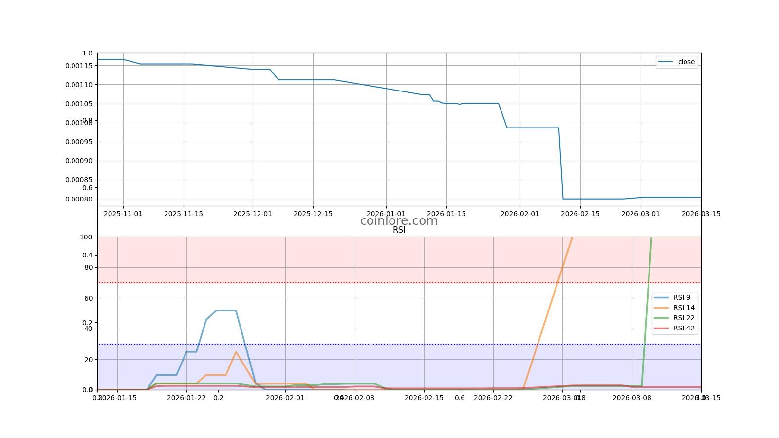 Hunter RSI indicator