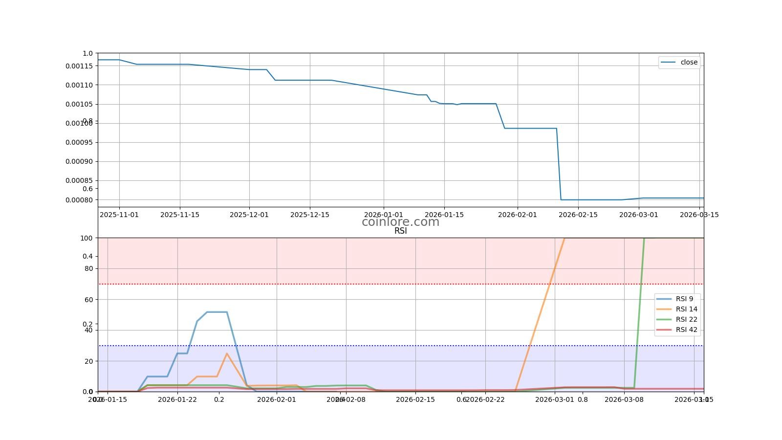 Hunter RSI indicator
