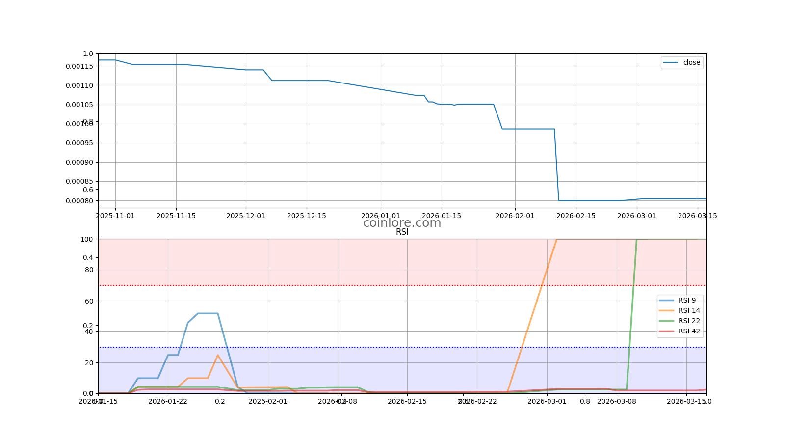 Hunter RSI indicator