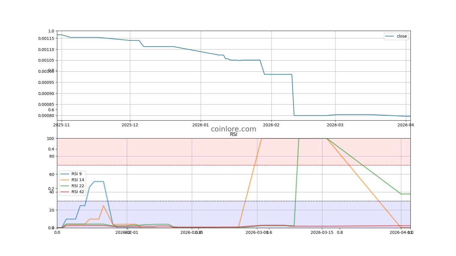 Hunter RSI indicator