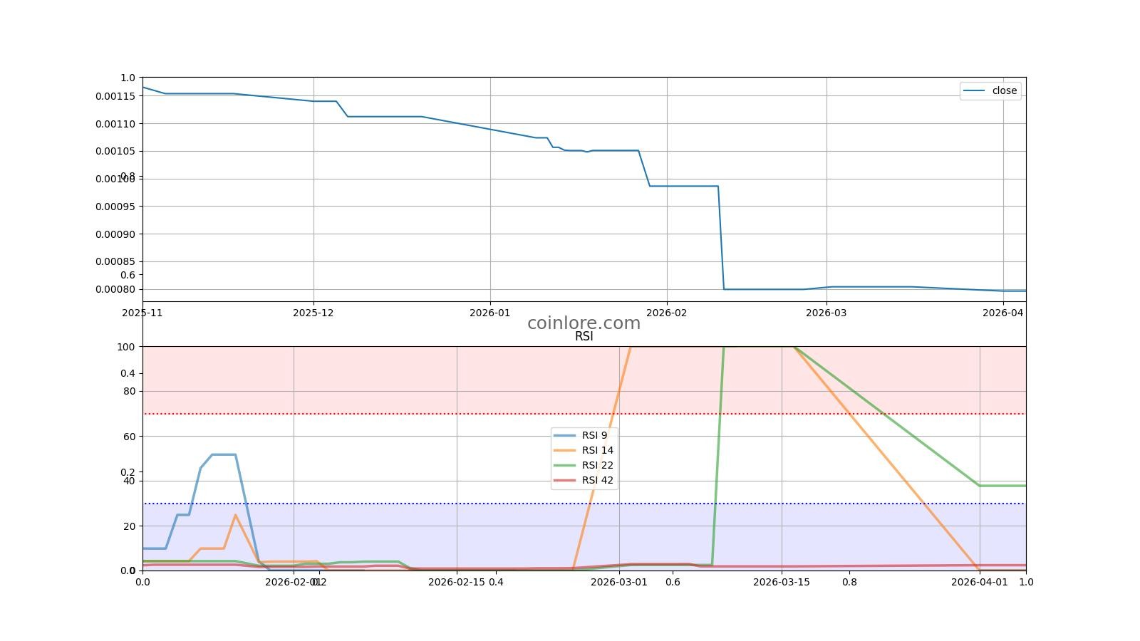 Hunter RSI indicator
