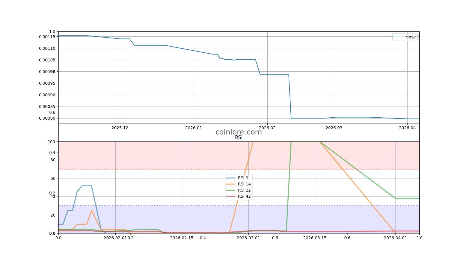 Hunter RSI indicator