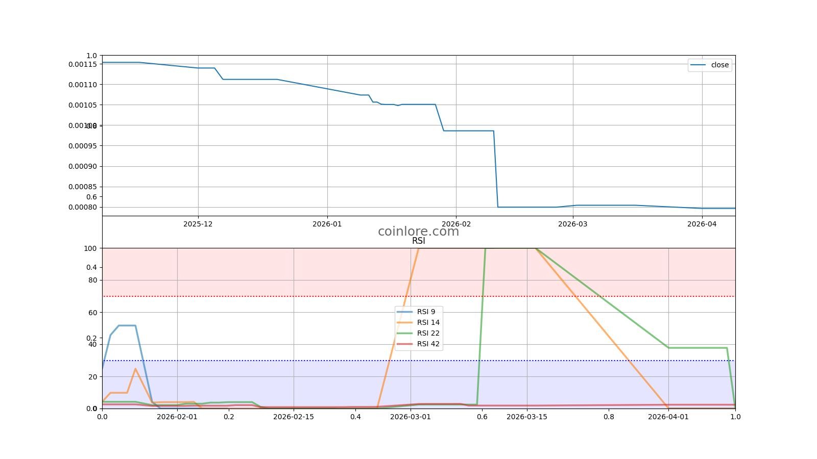 Hunter RSI indicator