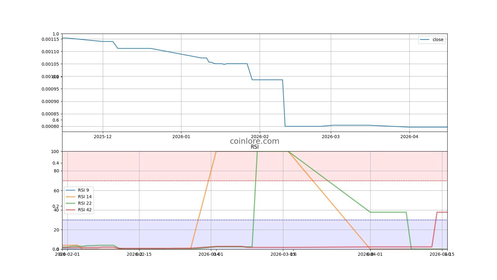 Hunter RSI indicator