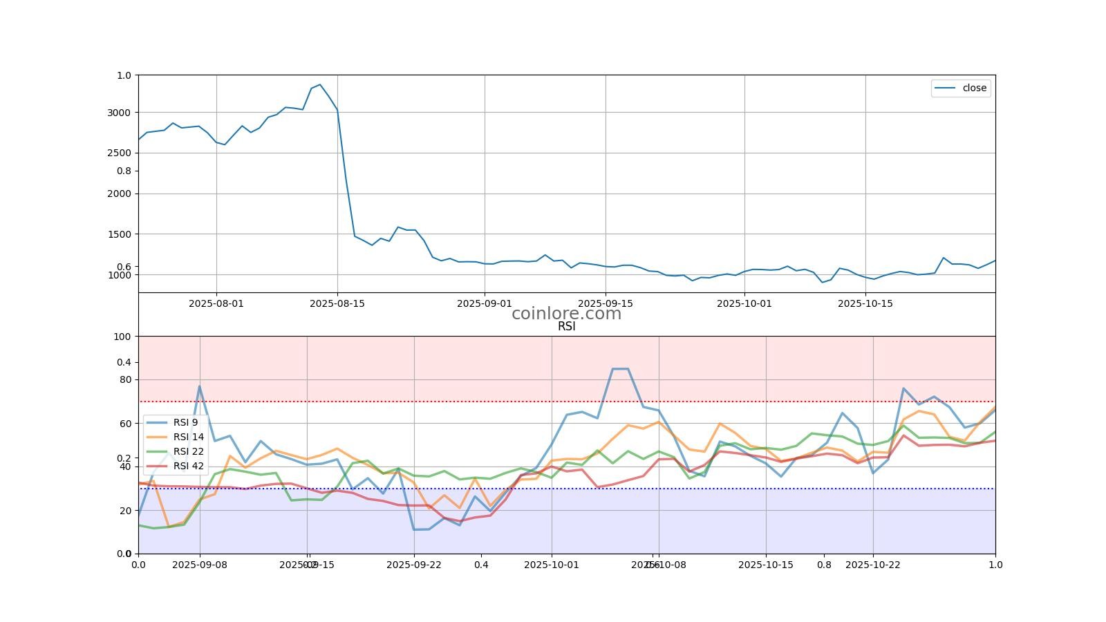 Huobi BTC RSI indicator