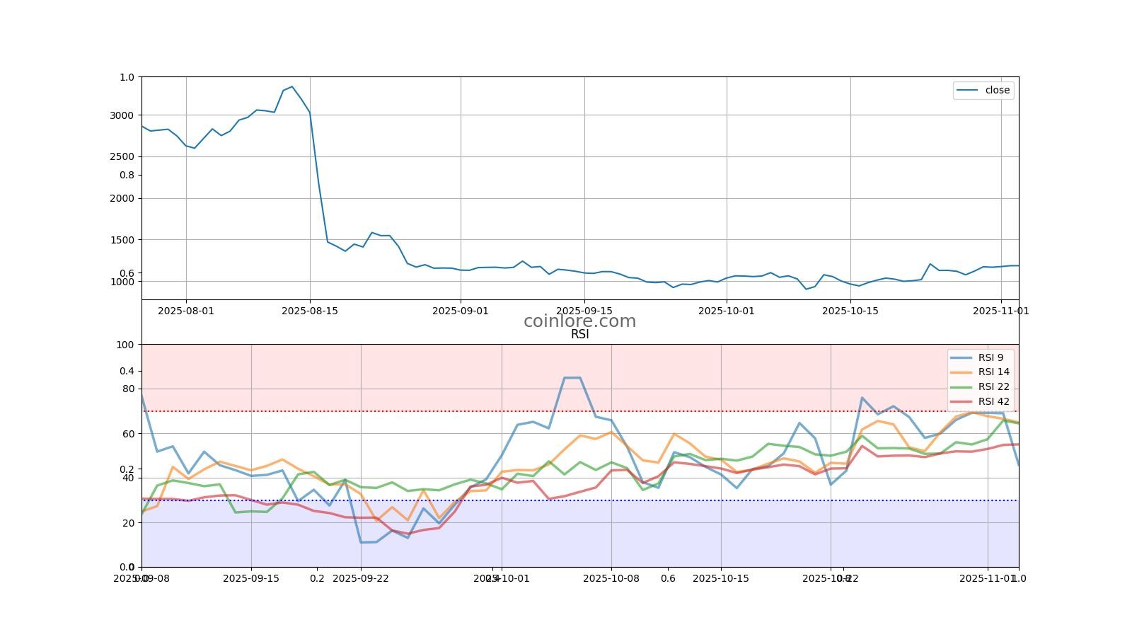 Huobi BTC RSI indicator