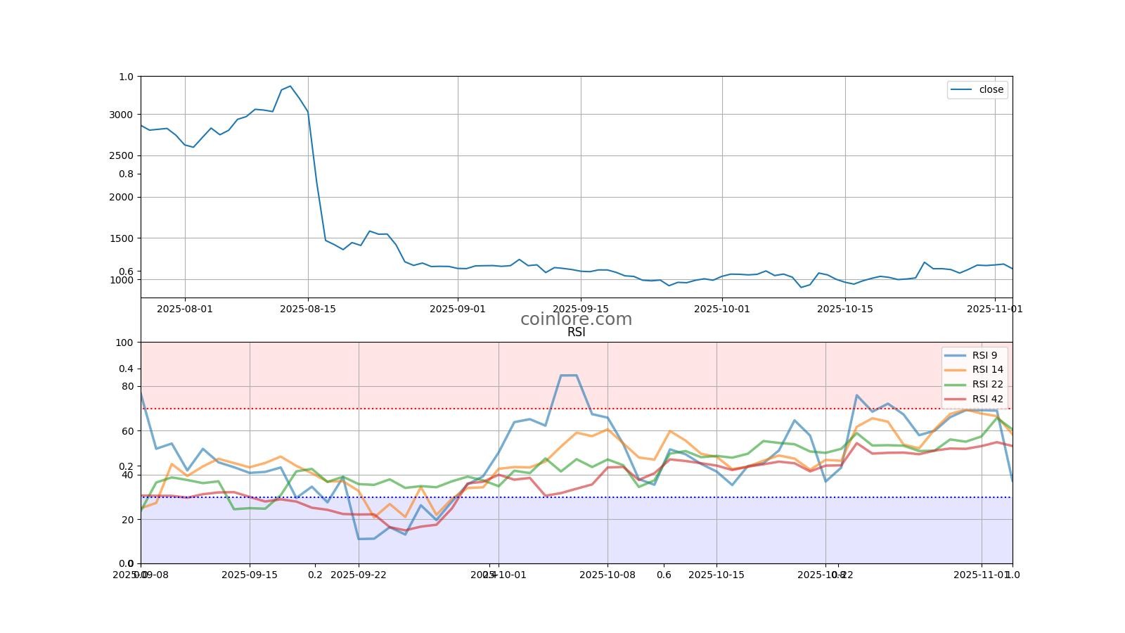 フォビビットコイン RSI indicator