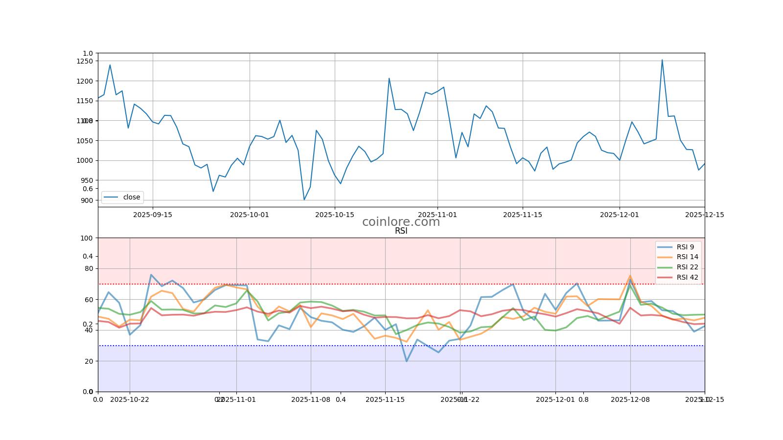 Huobi BTC RSI indicator