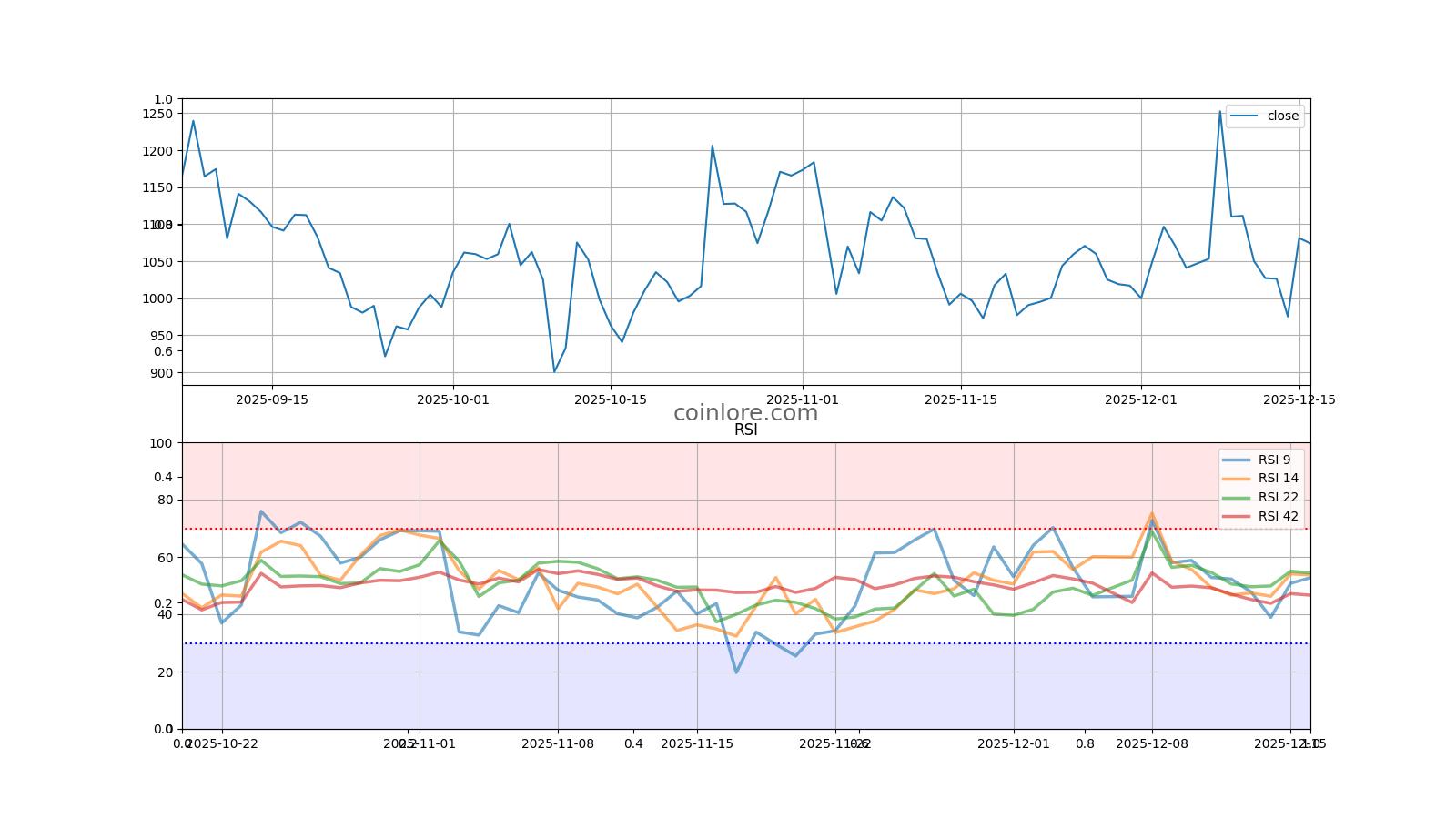 Huobi BTC RSI indicator